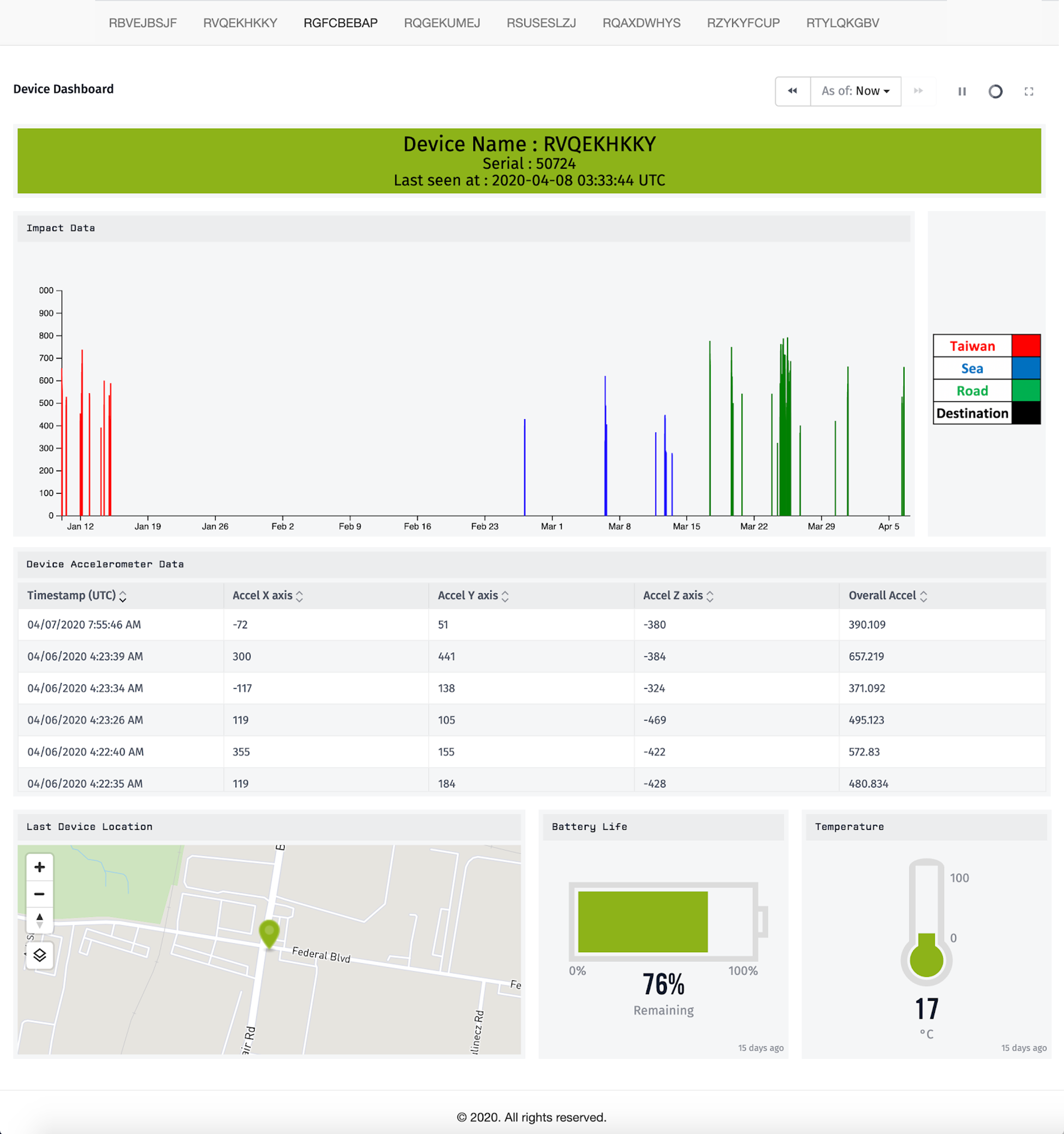 Cross-country Asset Tracking | Prasang Gupta