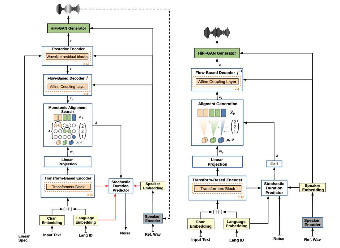 Zero-Shot Deepfake Audio Generation | Prasang Gupta