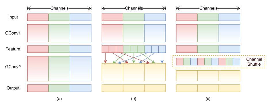 Model Parallelism For Inference At Edge Prasang Gupta